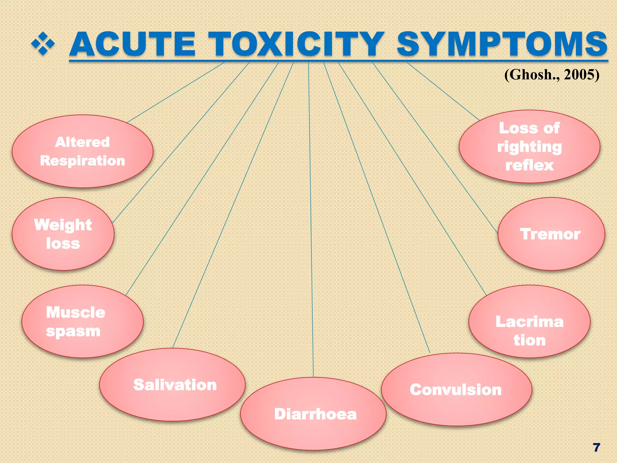 OECD Guidline on acute and chronic toxicity | PPTX