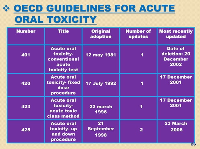 OECD Guidline on acute and chronic toxicity | PPTX