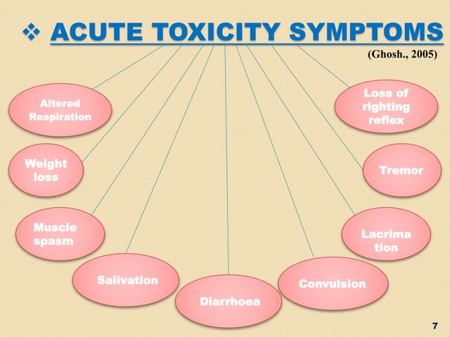 OECD Guidline on acute and chronic toxicity | PPTX