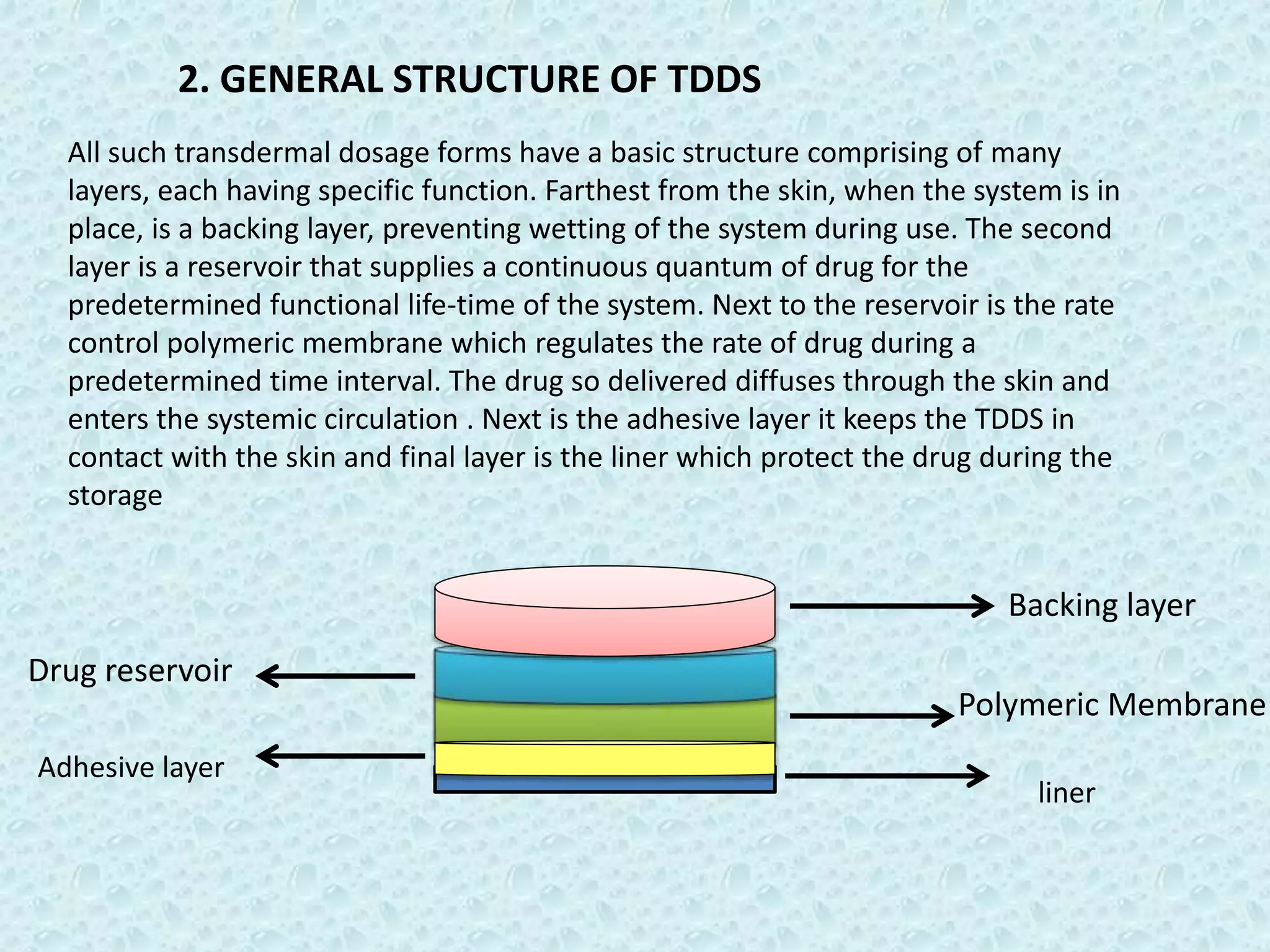 Formulation and evaluation of transdermal drug delivery system (TDDS ...