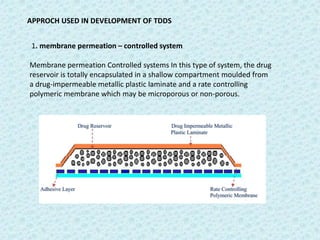 Formulation and evaluation of transdermal drug delivery system (TDDS ...