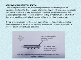 Formulation and evaluation of transdermal drug delivery system (TDDS ...