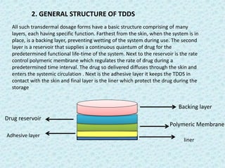 Formulation and evaluation of transdermal drug delivery system (TDDS) | PPT