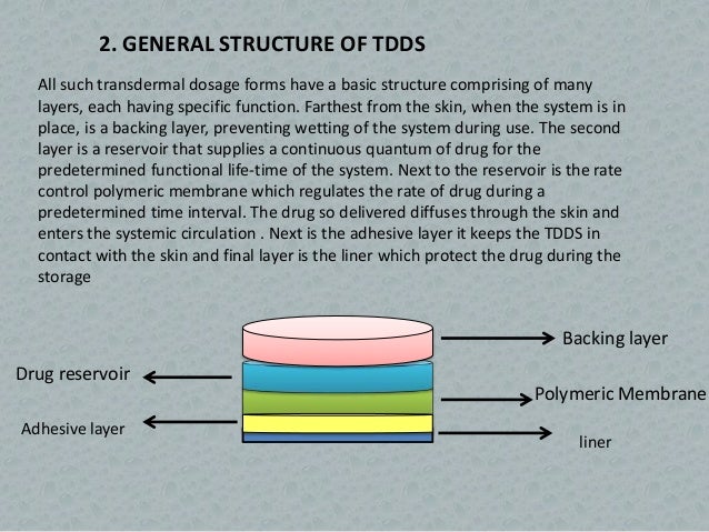 Formulation and evaluation of transdermal drug delivery system (TDDS)