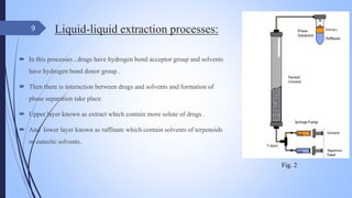 Extraction of pharmaceutical waste from Hospitals.pptx