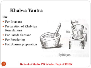 Dr.Sanket Shelke | PPT