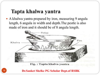 Dr.Sanket Shelke | PPT