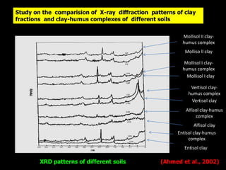 organo clay studies | PPTX