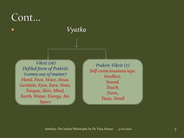 Sankhya Darshan by Dr. Vijay Kumar, Teacher Educator | PPTX | Hinduism ...