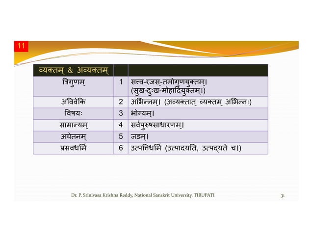 Sankhya Karikah 1-51.pdf