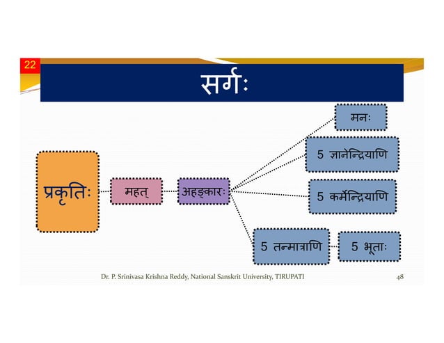 Sankhya Karikah 1-51.pdf