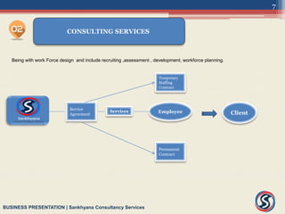 Sankhyana ppt | PPTX