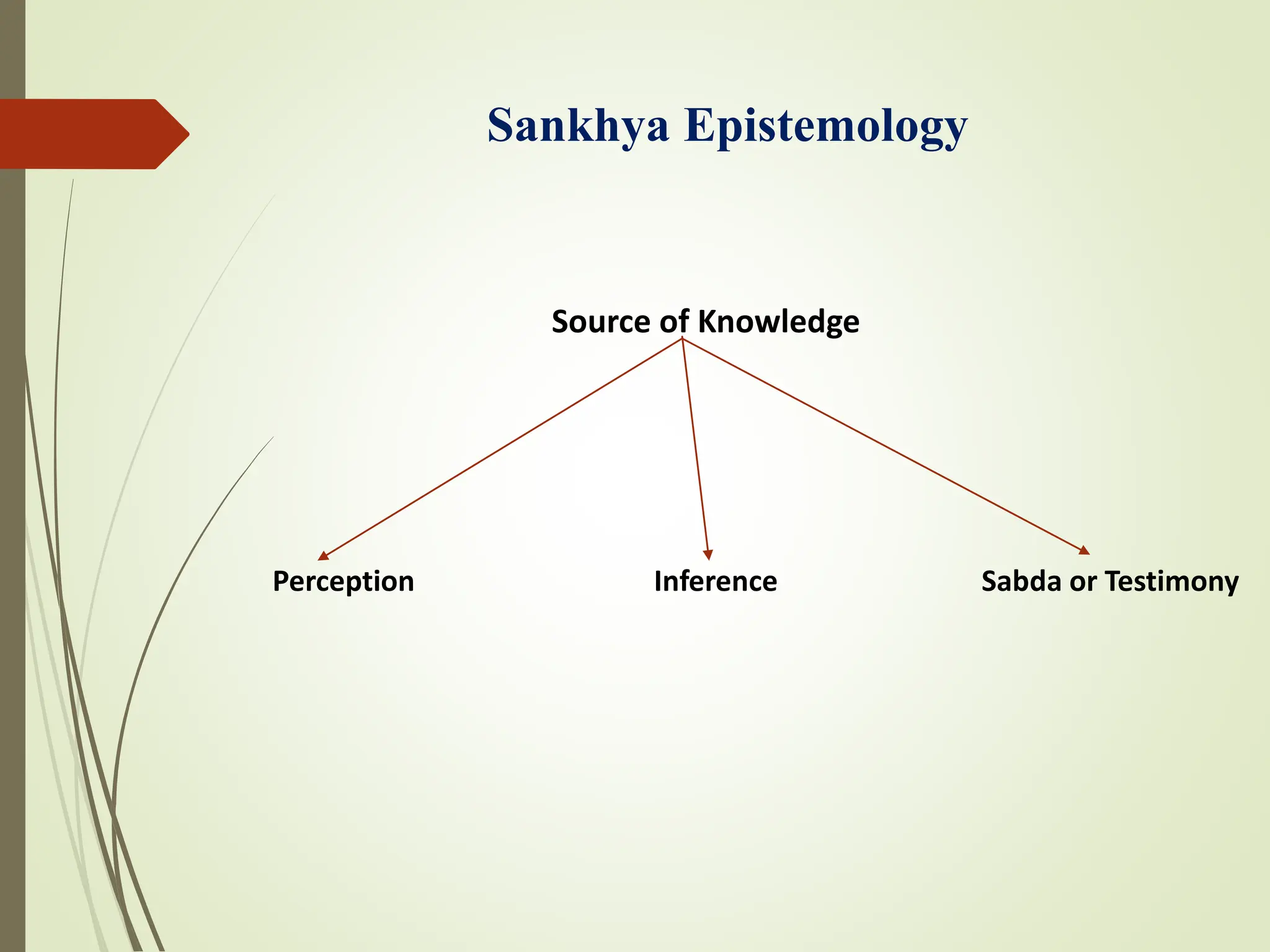 Sankhya Philosophy_PPT.pptx