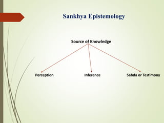 Sankhya Philosophy_PPT.pptx