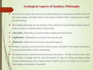 Sankhya Philosophy_PPT.pptx