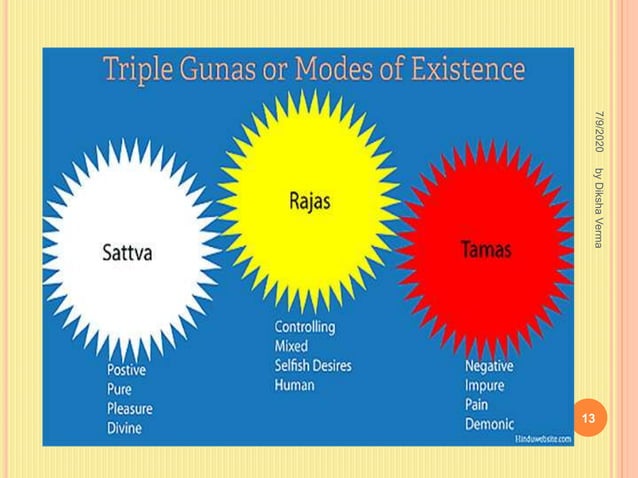 Sankhya philosophy unit2 | PPTX | Hinduism | Religion & Spirituality
