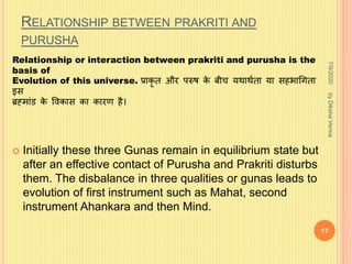 Sankhya philosophy unit2 | PPTX