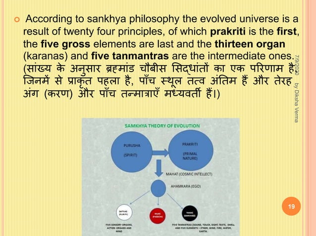 Sankhya philosophy unit2 | PPTX | Hinduism | Religion & Spirituality