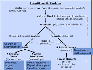 Sankhya philosophy unit2 | PPTX