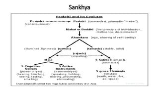 sankhya vedanta.pptx