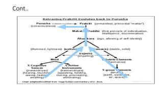 sankhya vedanta.pptx