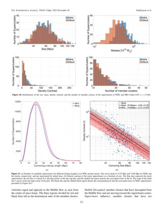 Identification of Superclusters and Their Properties in the Sloan ...