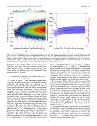 Identification of Superclusters and Their Properties in the Sloan ...