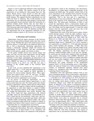 Identification of Superclusters and Their Properties in the Sloan ...