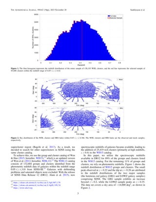 Identification of Superclusters and Their Properties in the Sloan ...