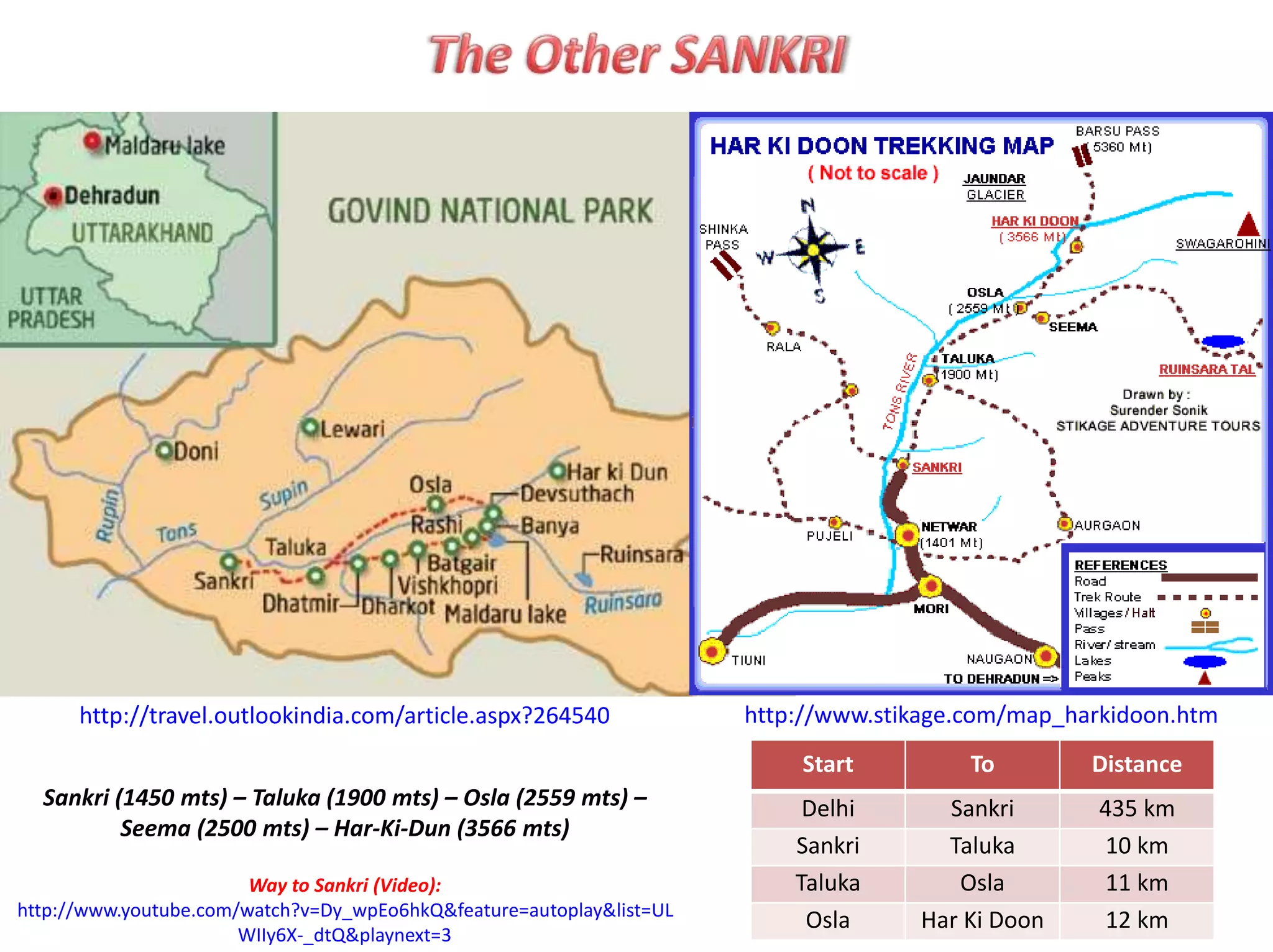 SANKRI (Sistem Administrasi Negara Kesatuan RI) | PPTX