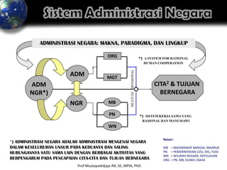 SANKRI (Sistem Administrasi Negara Kesatuan RI) | PPTX