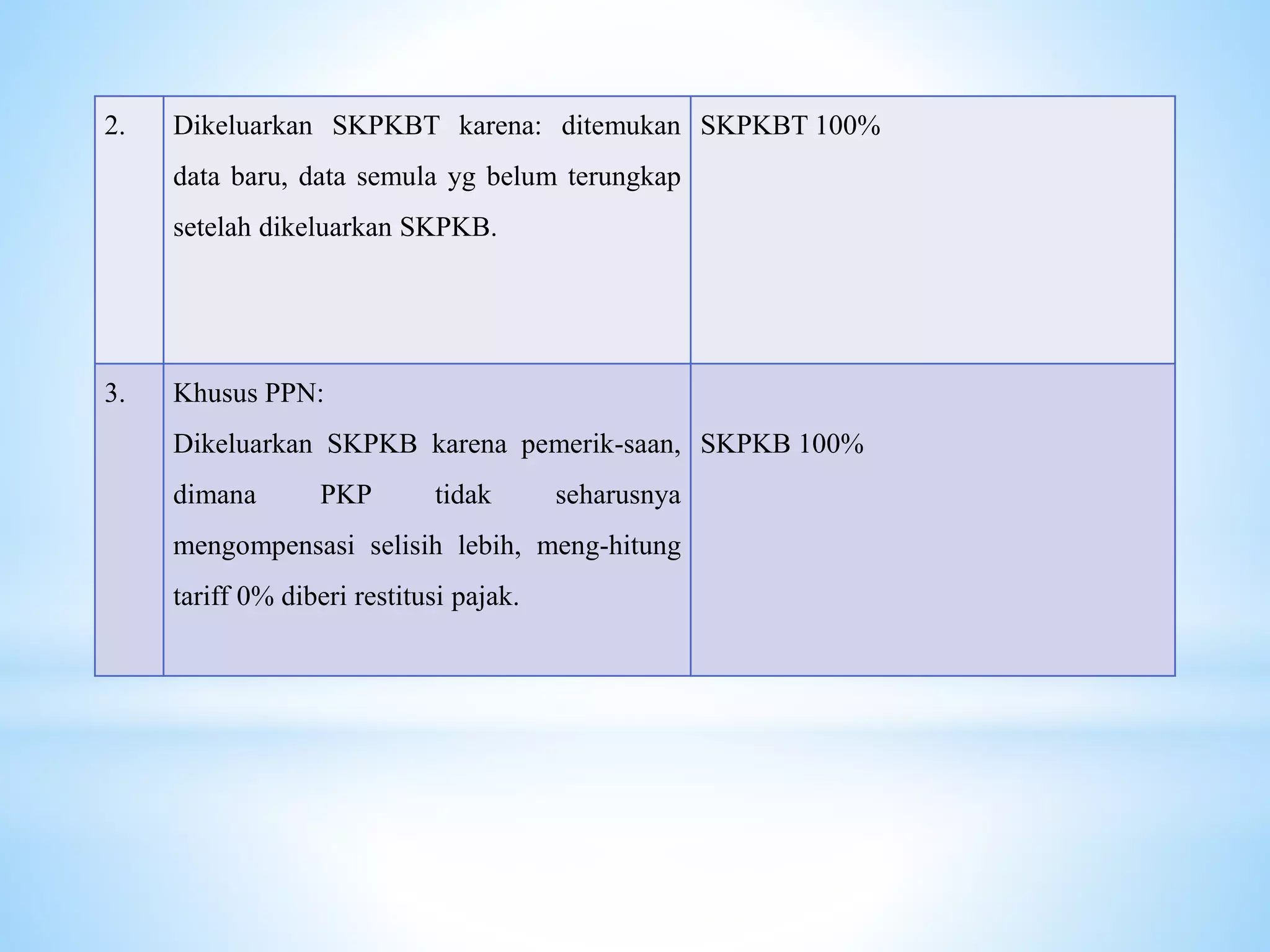 Sanksi pajak dan besarnya pajak | PPTX