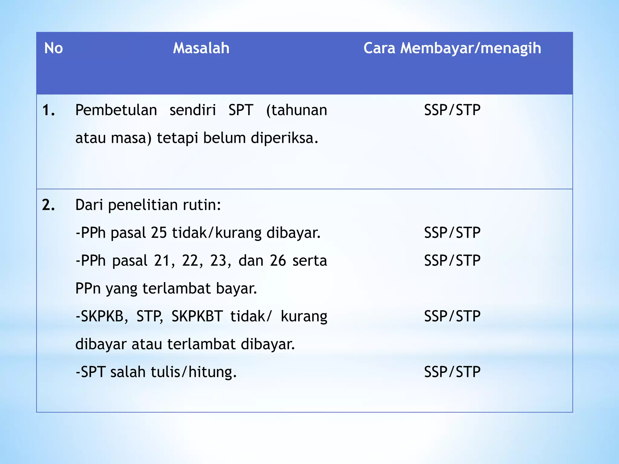 Sanksi pajak dan besarnya pajak | PPTX