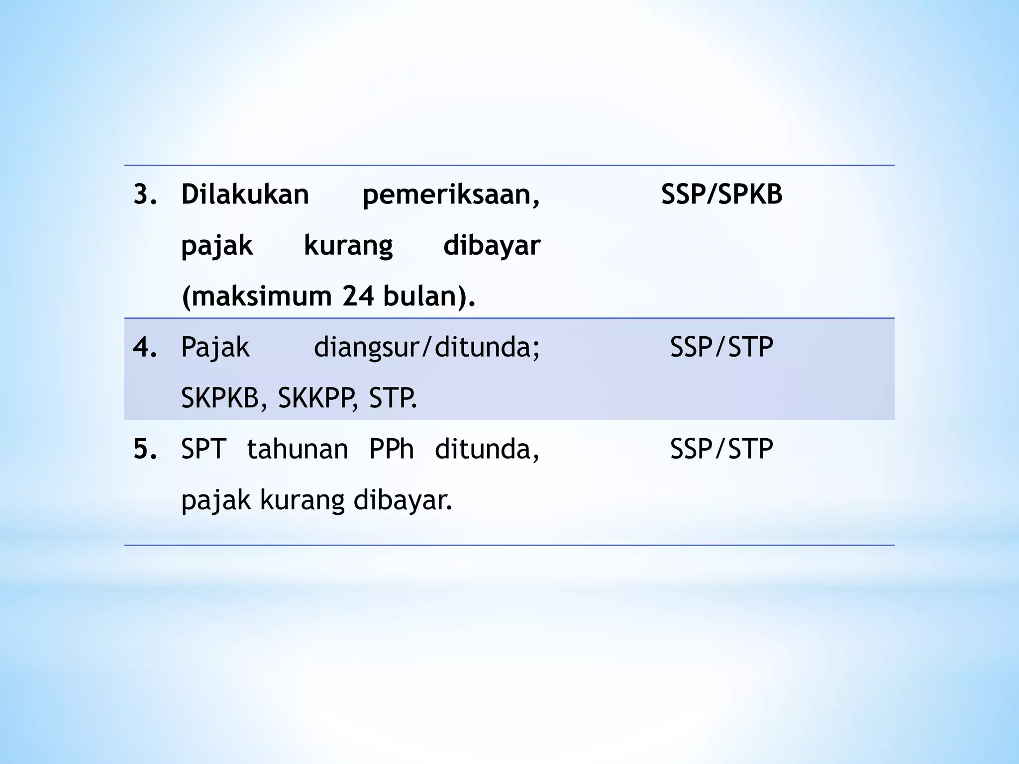 Sanksi pajak dan besarnya pajak | PPTX