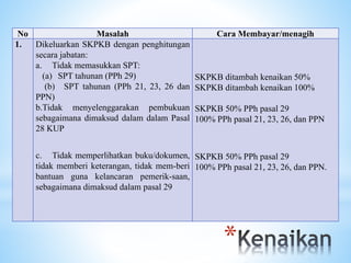 Sanksi pajak dan besarnya pajak | PPTX