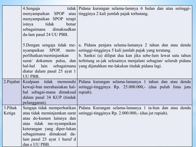 Sanksi pajak dan besarnya pajak | PPTX
