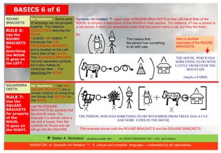 Symbolic Art Notation | PDF