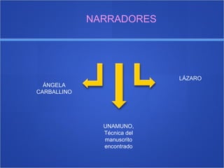 SAN MANUEL BUENO, MÁRTIR | PPT