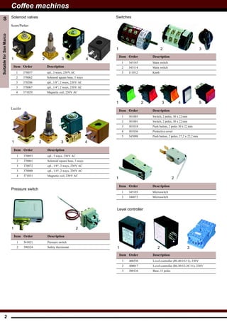 San Marco Coffee | PDF