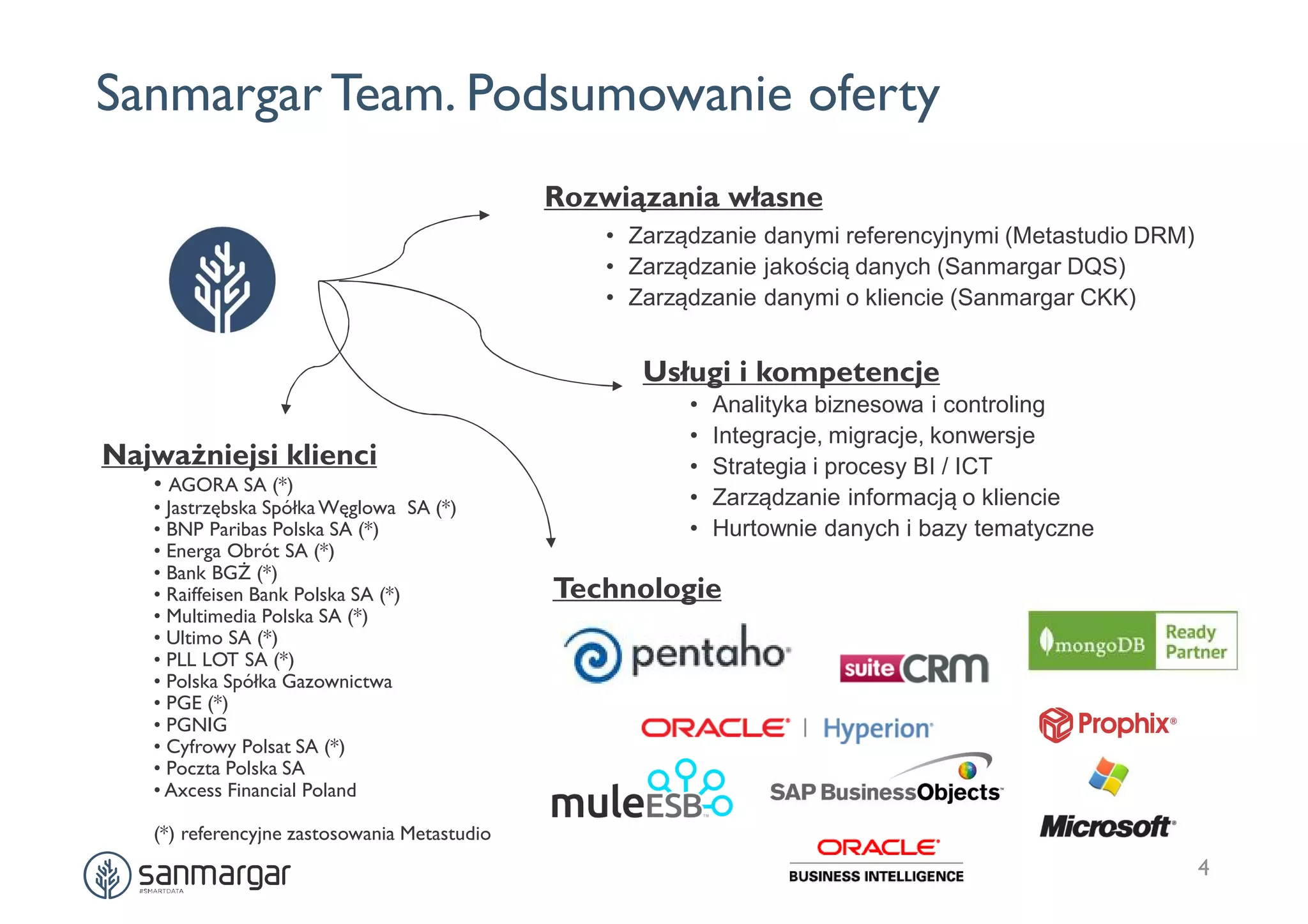 Sanmargar MetaStudio DRM. Ogólny opis. | PDF
