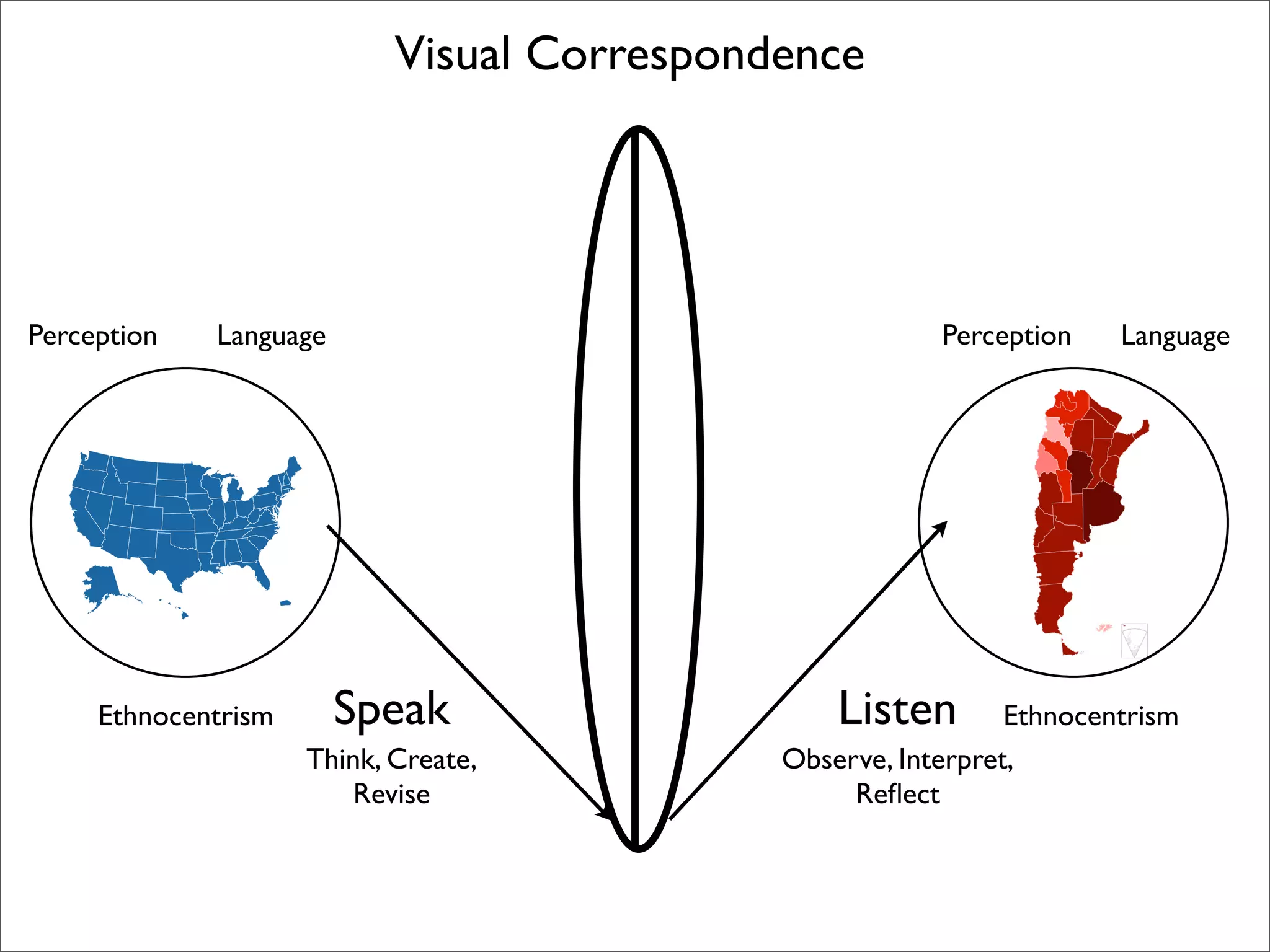 visual correspondence project | PPT