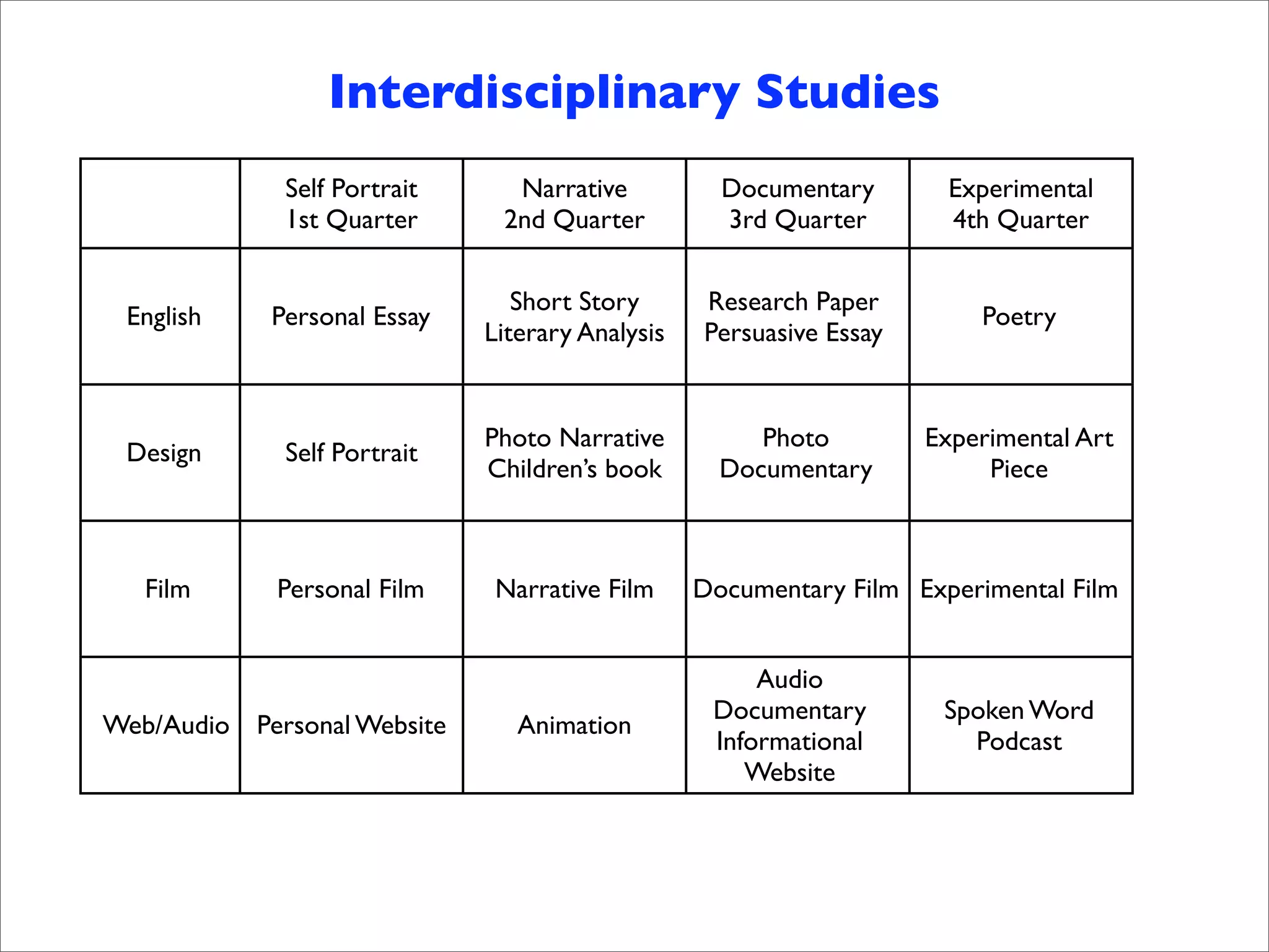 visual correspondence project | PPT