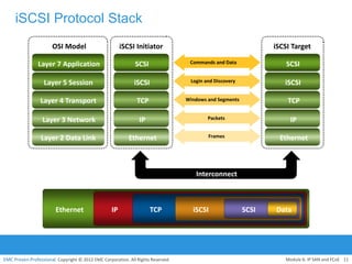 SAN_Module3_Part1_PPTs.pptx