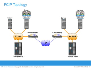 SAN_Module3_Part1_PPTs.pptx
