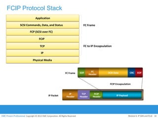 SAN_Module3_Part1_PPTs.pptx