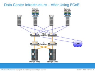 SAN_Module3_Part1_PPTs.pptx
