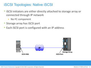 SAN_Module3_Part1_PPTs.pptx