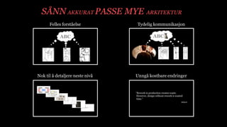 Sånn akkurat passe mye arkitektur | PPT