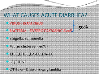 acute diarrhoel disease | PPT