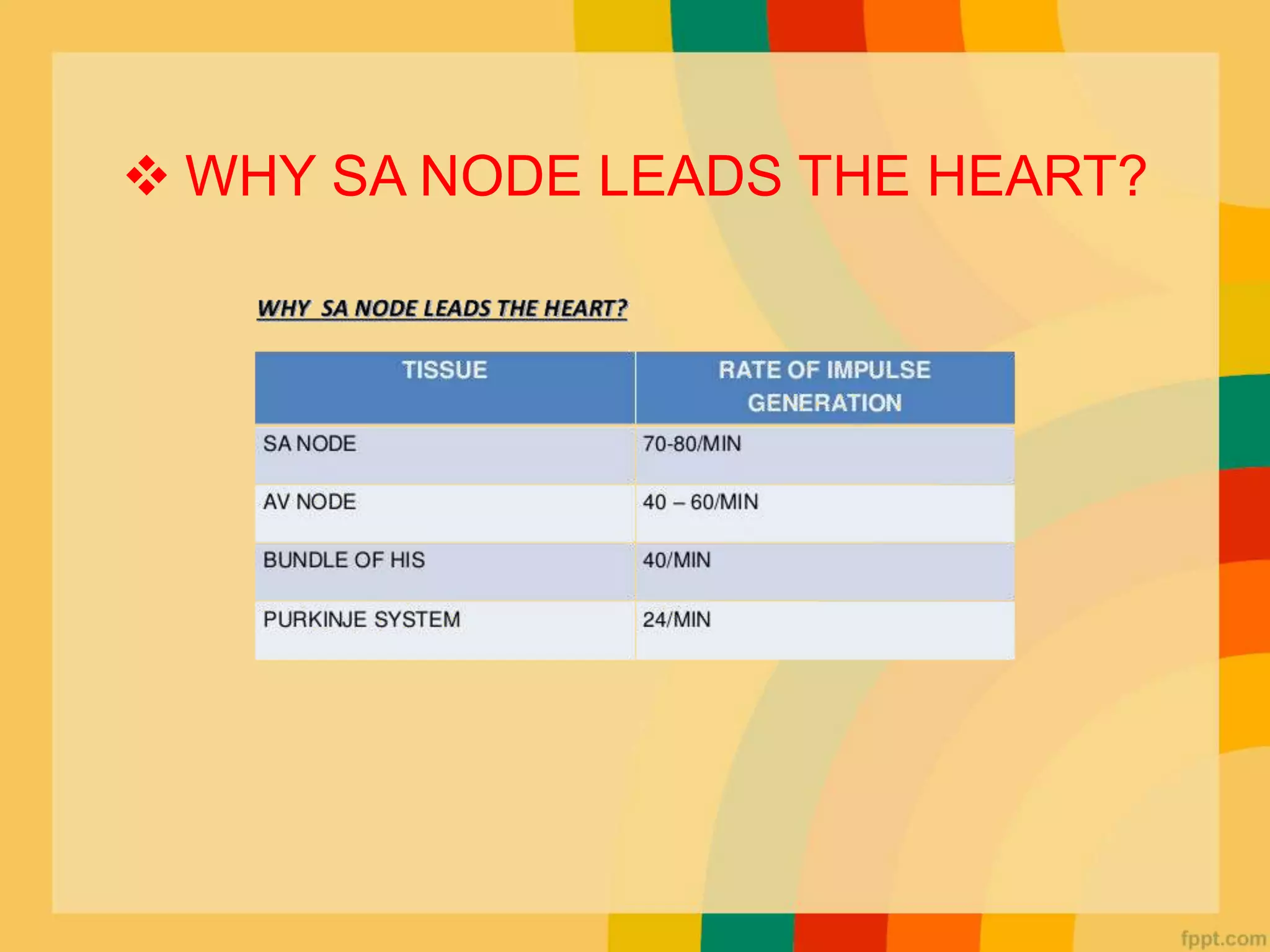 SINOATRIAL NODE | PPTX